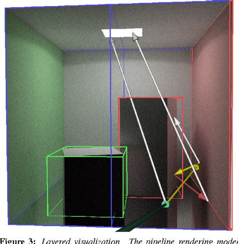 Figure 3 From Ray Tracing Visualization Toolkit Semantic Scholar