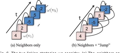 Figure 1 From Efficient Activity Detection In Untrimmed Video With Max