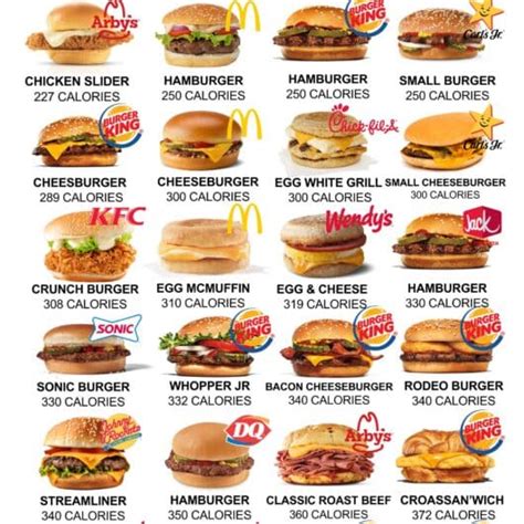 These 25 High Protein Fast Food Meals Have Up To 82g Protein