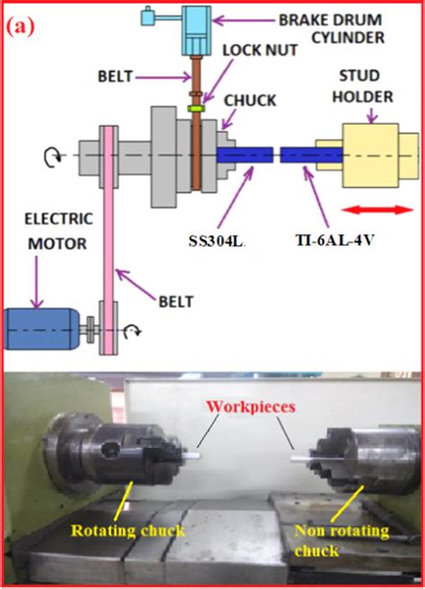 Schematic View Of The Positioning Of The Materials During Friction