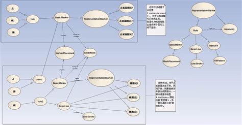 Cartographic Representations 开发 逻辑设计图 Csdn博客