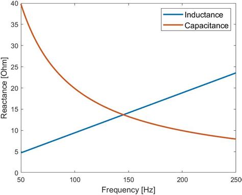 Inductive Reasoning Graph At Marcia Reames Blog