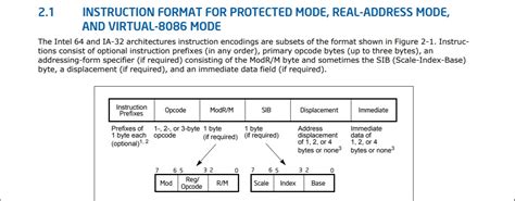 Machine Code Analysis JDasm