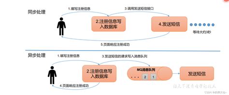 Kafka技术kafuka Csdn博客 Kafka技术kafuka Csdn博客