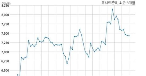 유니트론텍 자기주식 처분 결정