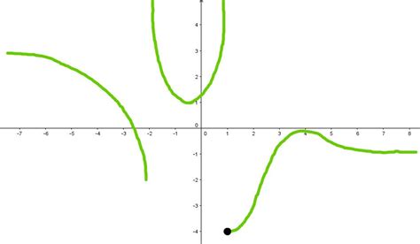 Master Limits At Infinity Horizontal Asymptotes Guide StudyPug