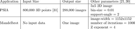 execution parameters of both selected applications download table