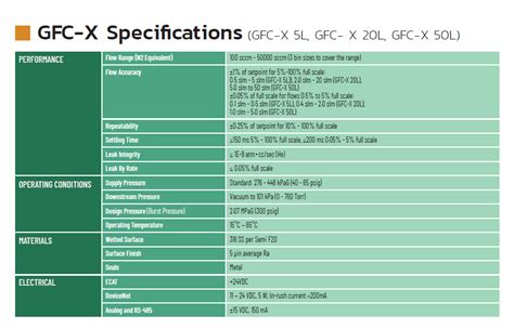 Gfc X Pivotal Systems