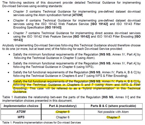 Direct Wfs Conformance Class Is Checking If The Wfs Conforms With The