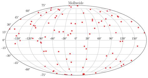 Python Data Visualization With Matplotlib — Part 2 Data Visualization