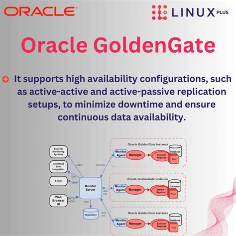 Linux Plus Information Systems On Linkedin Oracle Goldengate