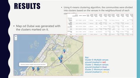 Coursera Capstone Project Presentation Ppt