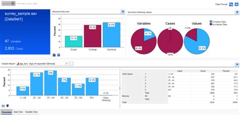 Whats New In Spss Statistics V29 0 1 Spss Analytics Partner