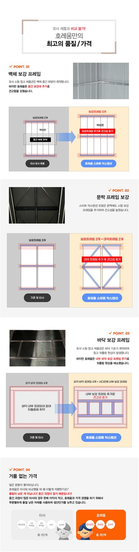 스마트익스텐션 7x7 스틸 창고 프리미엄 쉐드 스토리지 전문 브랜드 호레움
