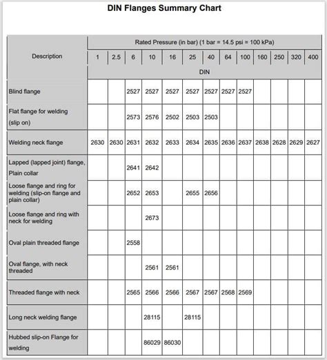 Flange Rating Pressure Temperature Chart A Visual Reference Of Charts