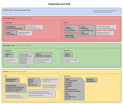 架构原理 · Kubernetes指南