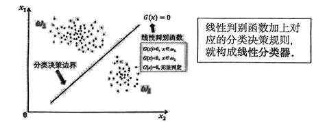 模式识别复习笔记 第3章 线性判别函数 MarisaMagic 博客园