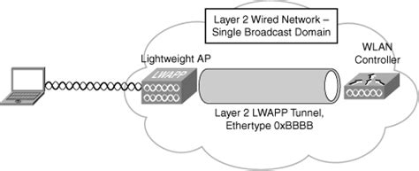 Cisco Ebook Chapter 9 Wireless Network Design Considerations Part02