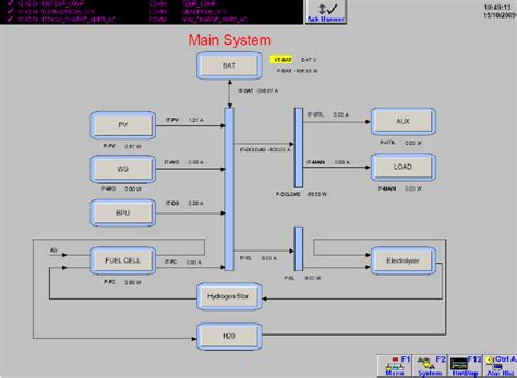 Scada System Layout Chemical Download Scientific Diagram