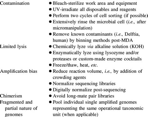 Current Technical Challenges And Potential Solutions In Single Cell Download Table