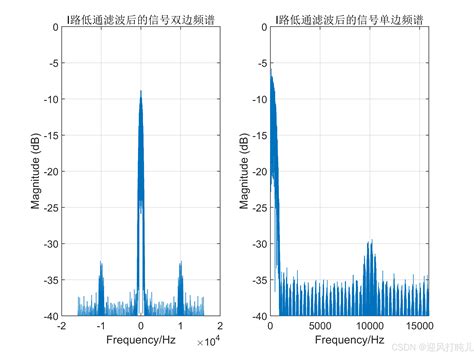 基于matlab实现16qam调制解调仿真结果超详细16qam Matlab Csdn博客