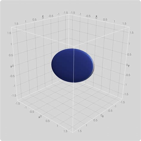 Correlation Plots Showing The Training Outcomes For On A