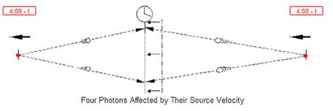Metapoint Perspective Stopped Clock Paradox