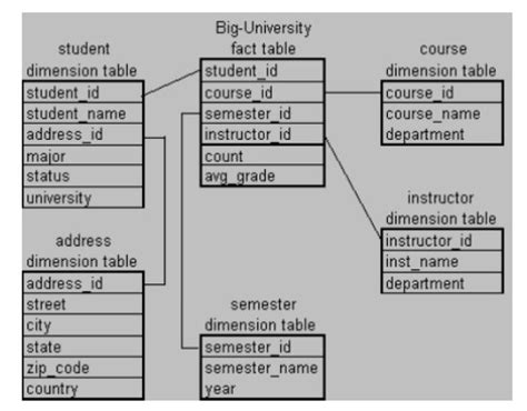What Is Jvm Explain Architecture Of Java In Detail Along With Suitable Block Diagram