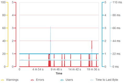 Custom Charts Page Of The Report Panel Loadcomplete Documentation