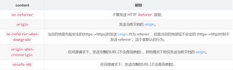 META标签的设置 石海莹 博客园
