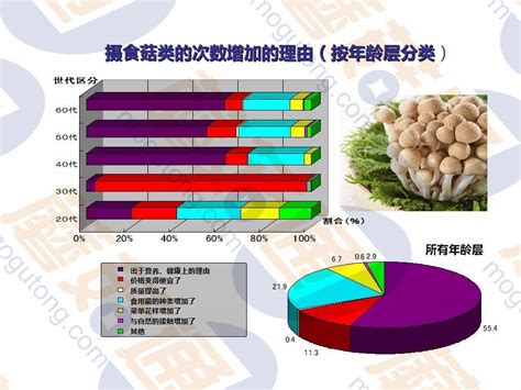 猴头菇的工厂化栽培（栽培、出菇、管理）（授课老师：木村荣一） 蘑菇通 食用菌在线学习平台 食用菌培训 Powered By Edusoho