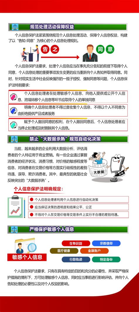 一图读懂《个人信息保护法》