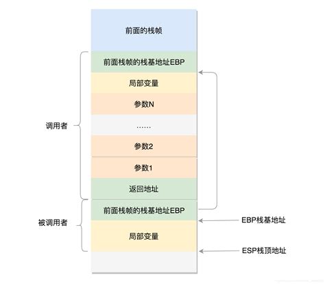 Linux 操作系统：用户态与内核态函数调用用户态调用内核态的函数 Csdn博客