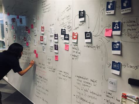 How To Run A Customer Journey Mapping Workshop Custom