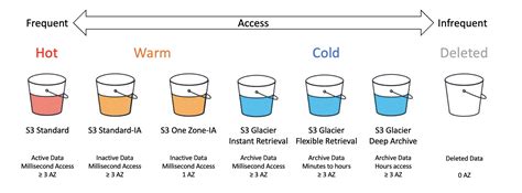 Optimize AI ML Workloads For Sustainability Part Identify Business Goals Validate ML Use