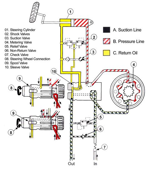Hydro Static Power Steering System Tractors Pk
