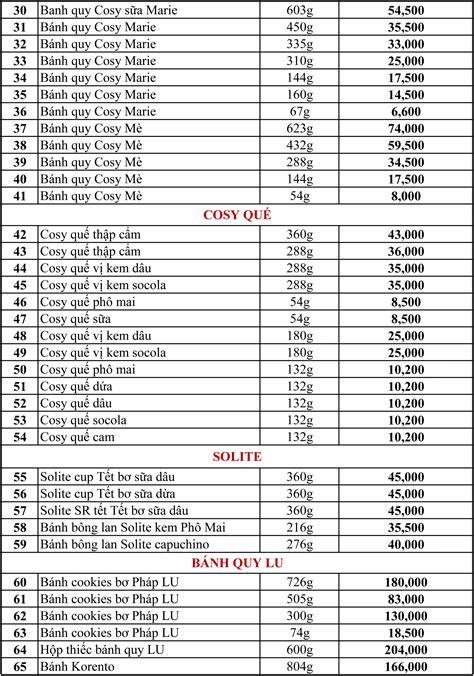 Bảng Giá Bánh Kẹo Tết Kinh Đô 2019