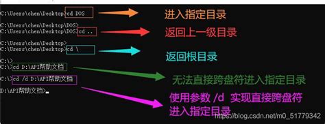 Dos常用指令dos命令 Csdn博客