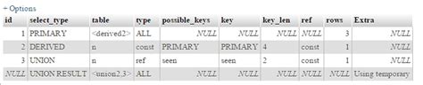 Sql Can Mysql Use Indexes When There Is Or Between Conditions