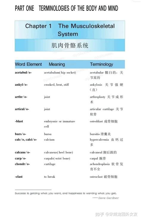 复试英语医学专业英语词汇 常见疾病医学文献阅读PDF 知乎