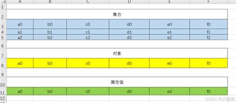 Poi通过模板导出excel数据poi 模板导出 Csdn博客