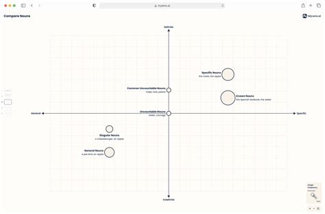 Ai For Screenshots Summarize Any Image Into Key Insights Mylens Ai