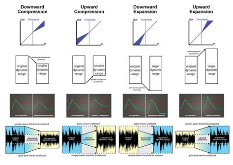 File Comp2 Fractal Audio Wiki