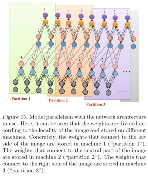 Building High Level Features Using Large Scale Unsupervised