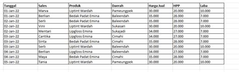 Membuat Pivot Table Dan Slicer