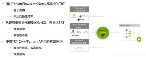 tensorrt教程2：工作流程 tensorrt典型的工作流 csdn博客