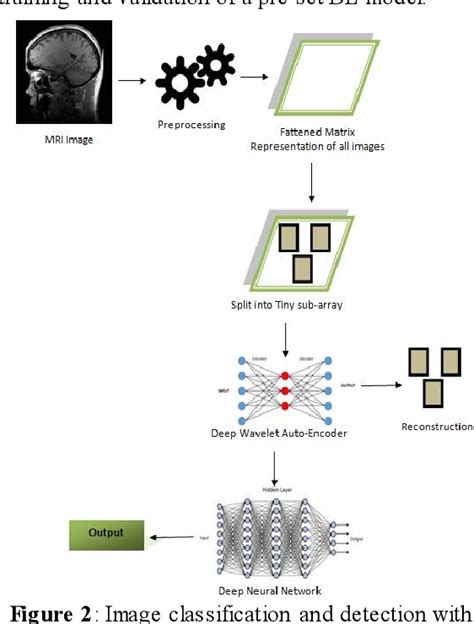 Figure 1 From Fuzzy Hybrid Filtration Based Rician Noise Removal And