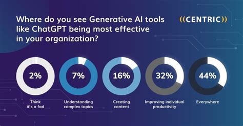 Chatgpt Which Ai Tools Are Best Robert Cochrane Posted On The Topic