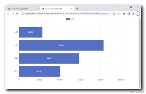 【python】pyecharts 模块 ⑥ 绘制柱状图 Pyecharts 绘制柱状图步骤 柱状图 X 轴 Y 轴 翻转 柱状图数据标签位置设置 51cto博客用