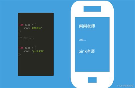 Vue原理进阶之数据的变化反应到视图vue视图改变数据 Csdn博客